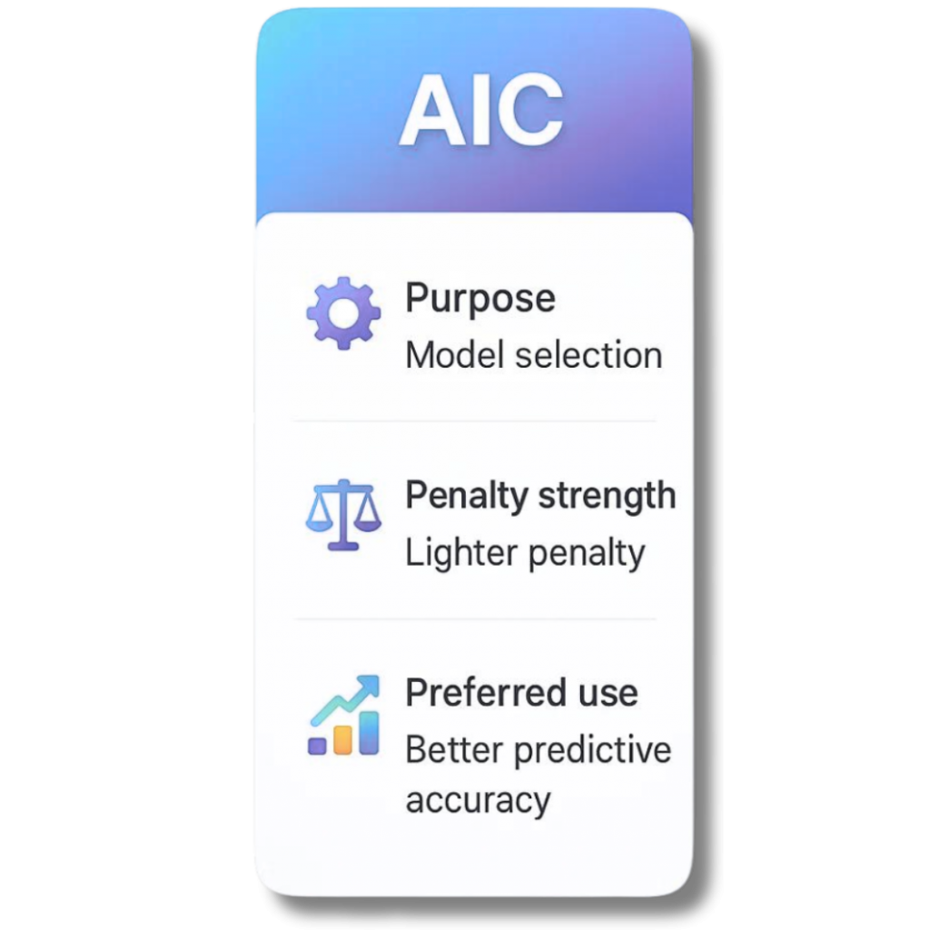 AIC and BIC: Time Series Forecasting Model Selection