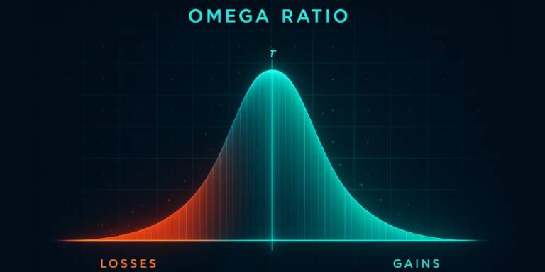 Как да изчислим Omega Ratio: Практически пример с Python