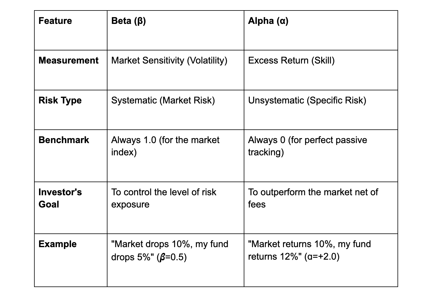 Beta and Alpha: Understanding Risk-Adjusted Portfolio Returns